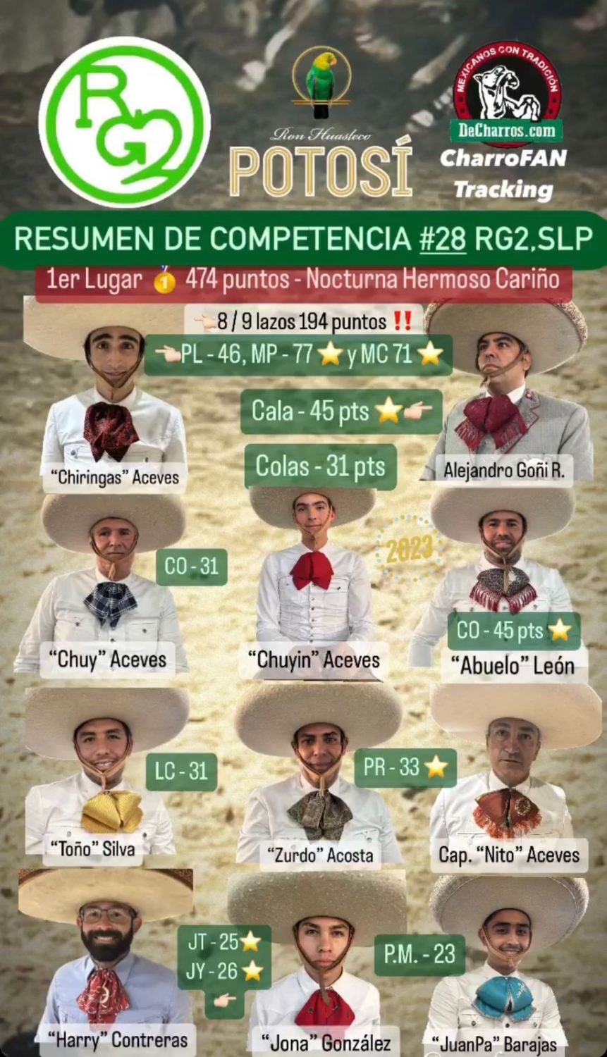 Calendario 2023 – Portal DeCharros – Mexicanos con Tradición