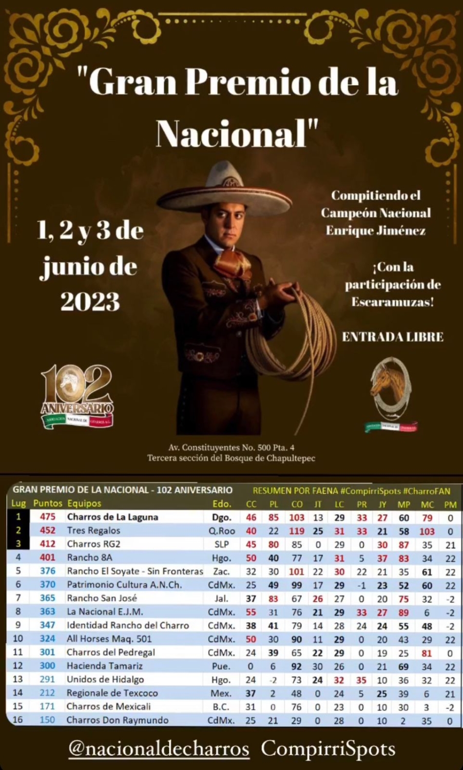 Calendario 2023 – Portal DeCharros – Mexicanos con Tradición