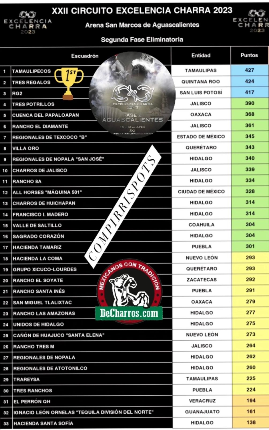 Calendario 2023 – Portal DeCharros – Mexicanos con Tradición