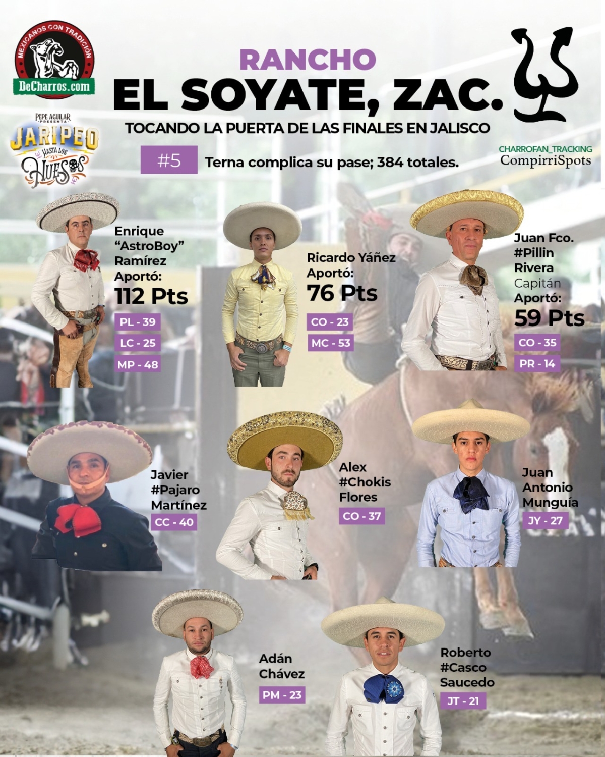 Rancho El Soyate sigue acechando los primeros lugares en los grandes ...