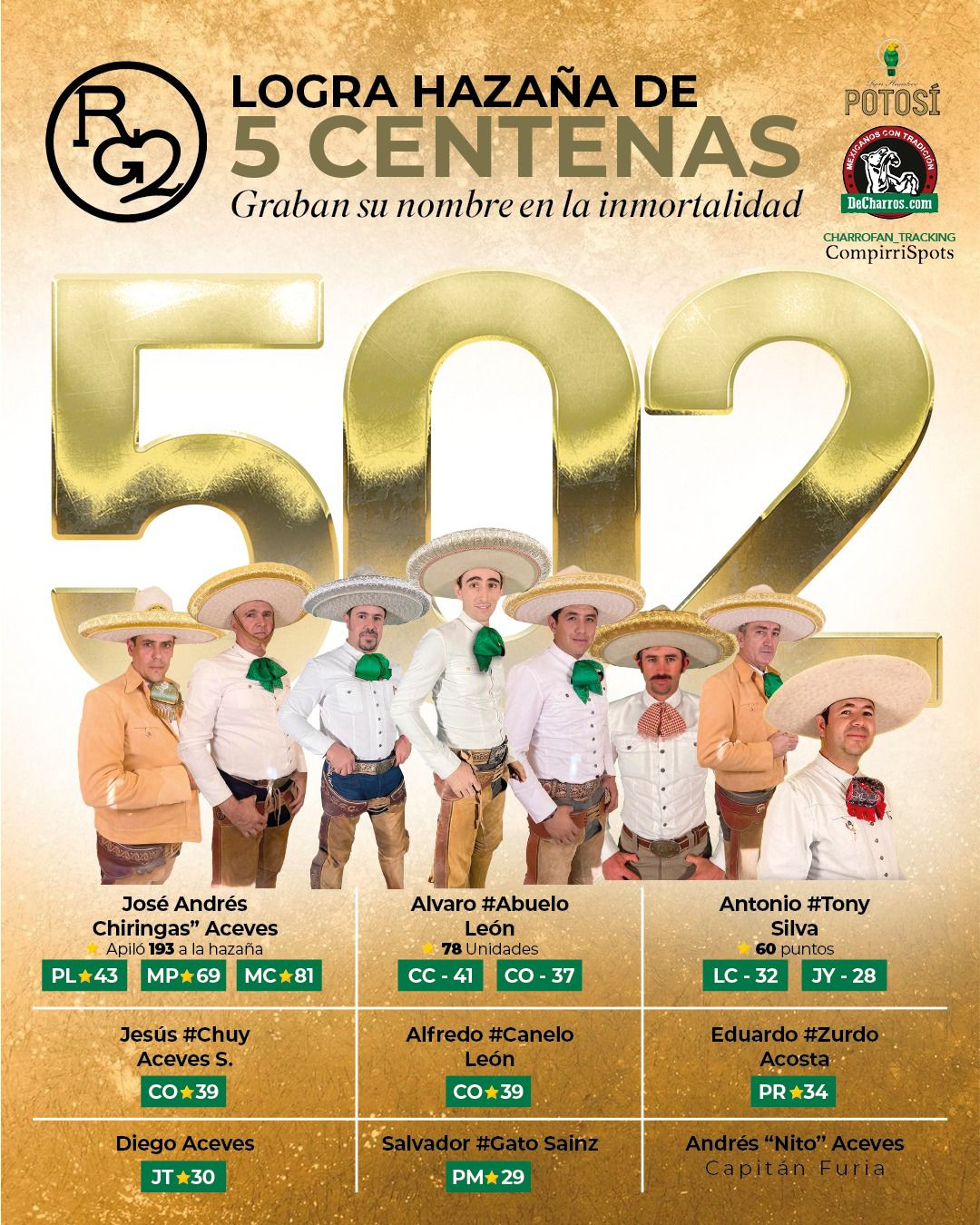 Calendario Eventos Charros 2024 – Portal DeCharros – Mexicanos con Tradición