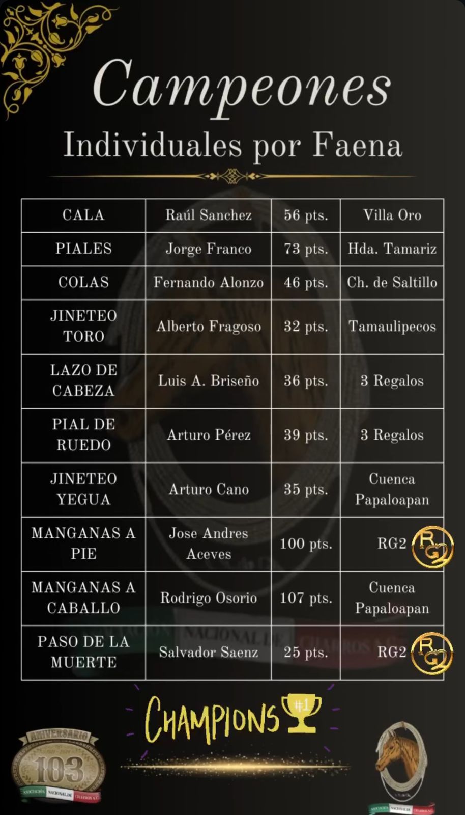 Calendario Eventos Charros 2024 – Portal DeCharros – Mexicanos con Tradición