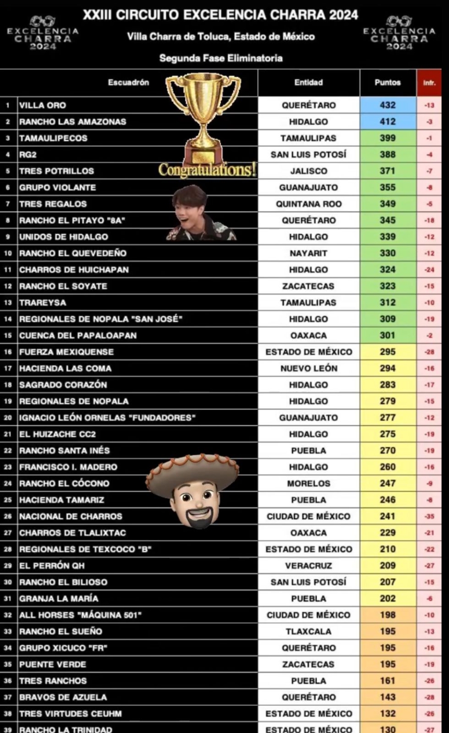 Calendario Eventos Charros 2024 – Portal DeCharros – Mexicanos con Tradición