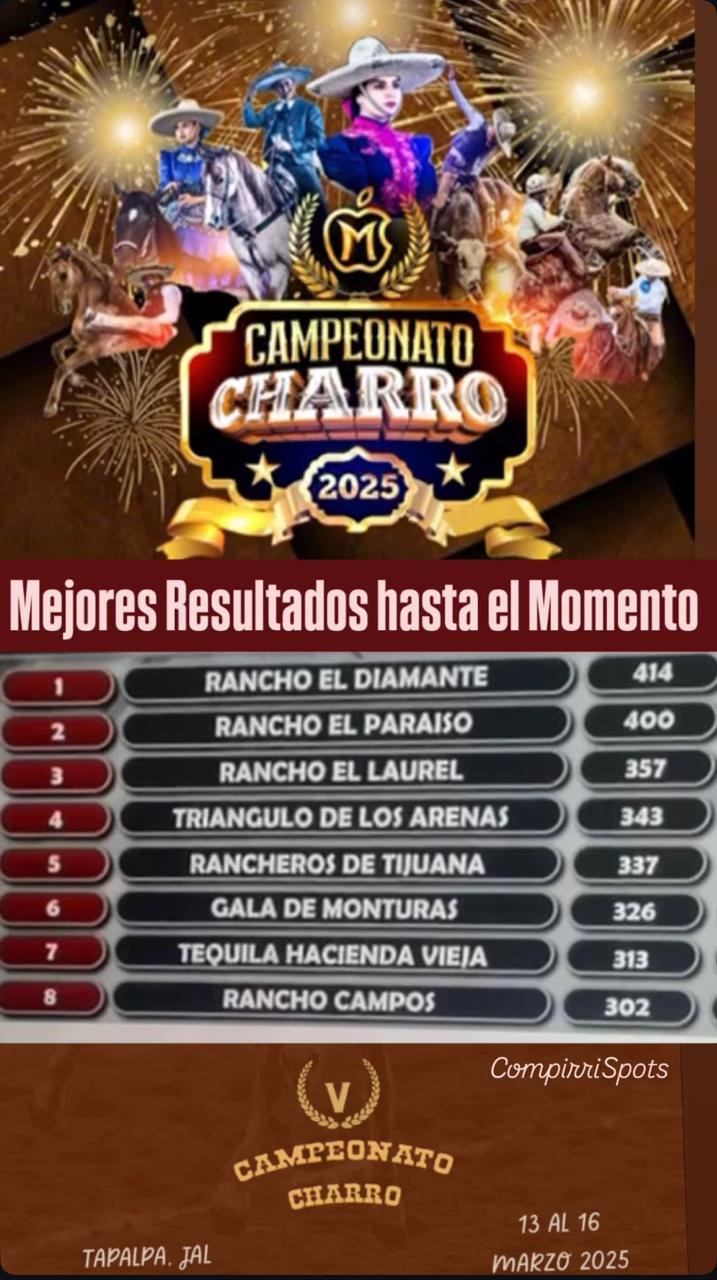 Calendario Eventos Charros 2025 – Portal DeCharros – Mexicanos con Tradición
