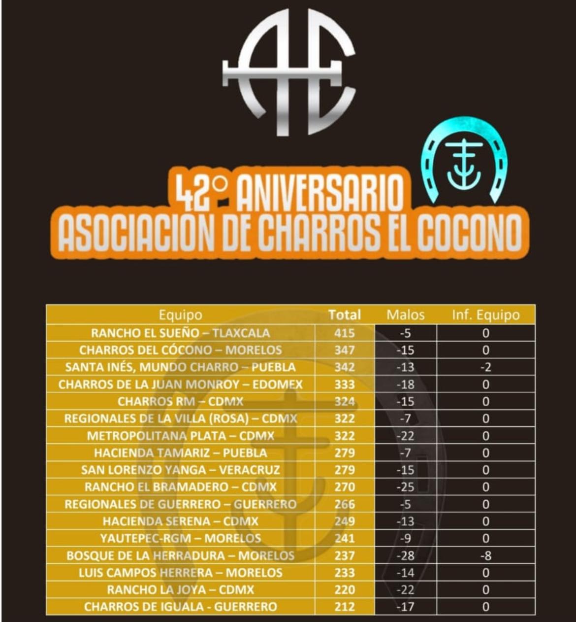 Calendario Eventos Charros 2025 – Portal DeCharros – Mexicanos con Tradición