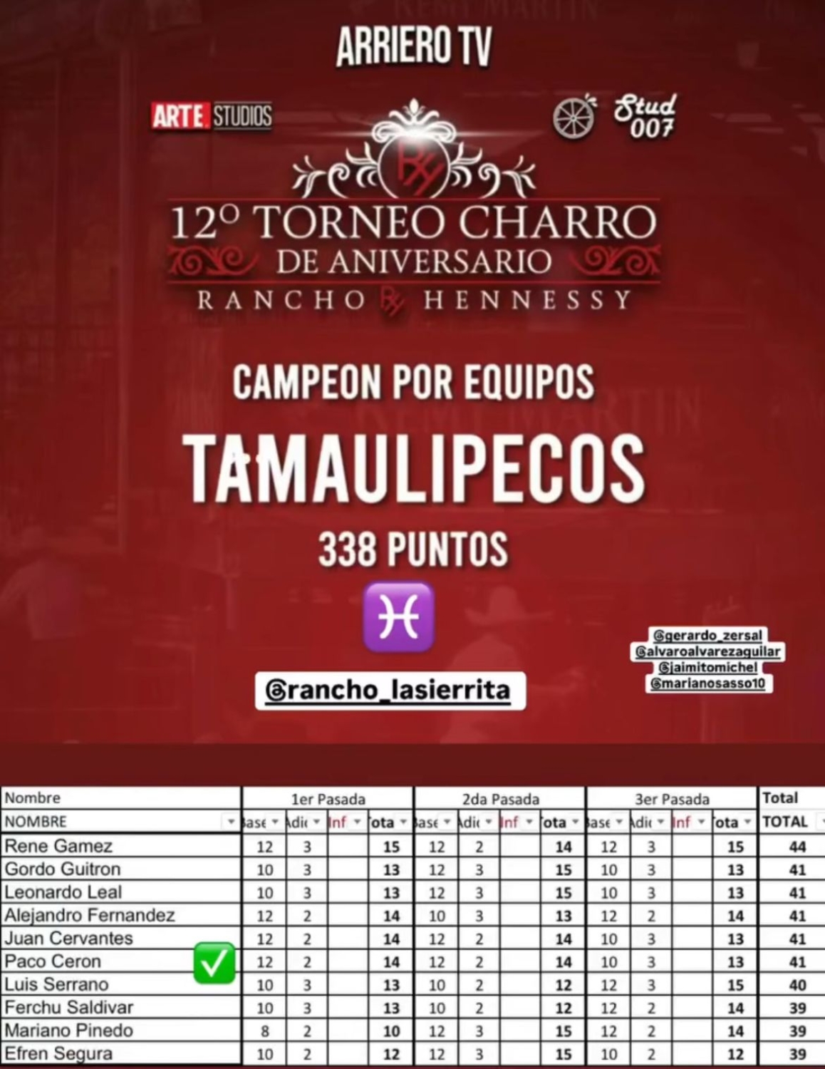 Calendario Eventos Charros 2025 – Portal DeCharros – Mexicanos con Tradición