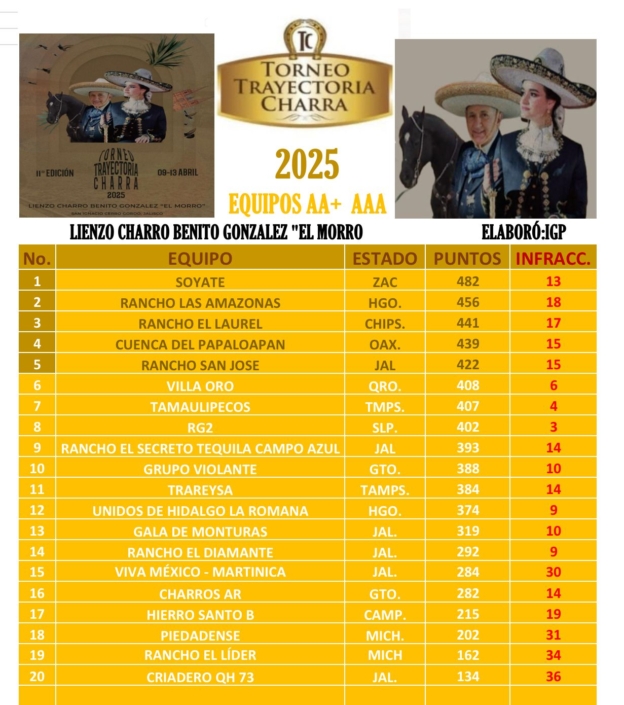 Calendario Eventos Charros 2025 – Portal DeCharros – Mexicanos con Tradición