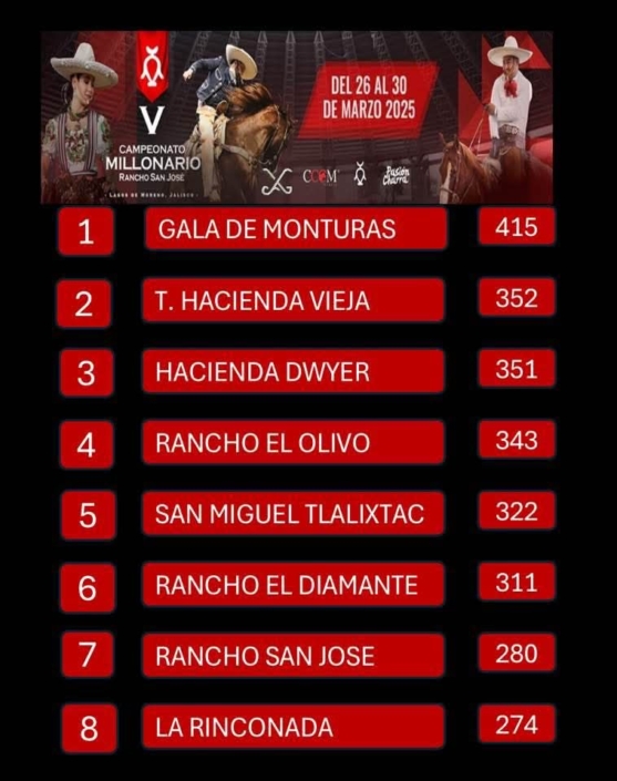 Calendario Eventos Charros 2025 – Portal DeCharros – Mexicanos con Tradición