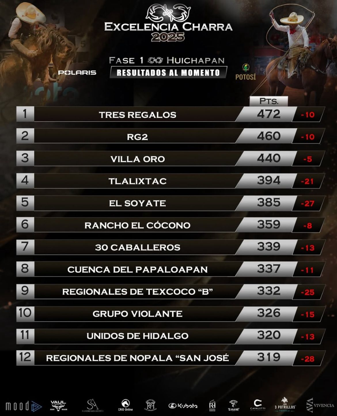 Calendario Eventos Charros 2025 – Portal DeCharros – Mexicanos con Tradición