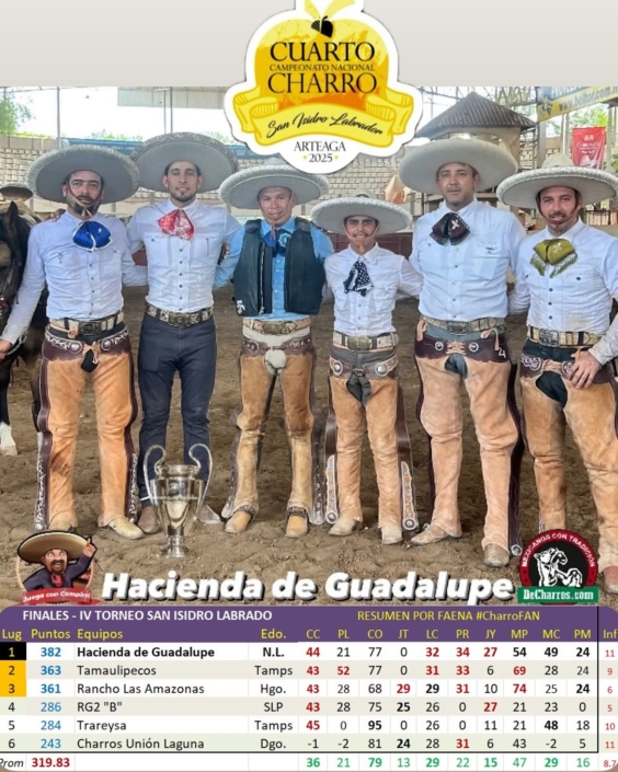 Calendario Eventos Charros 2025 – Portal DeCharros – Mexicanos con Tradición