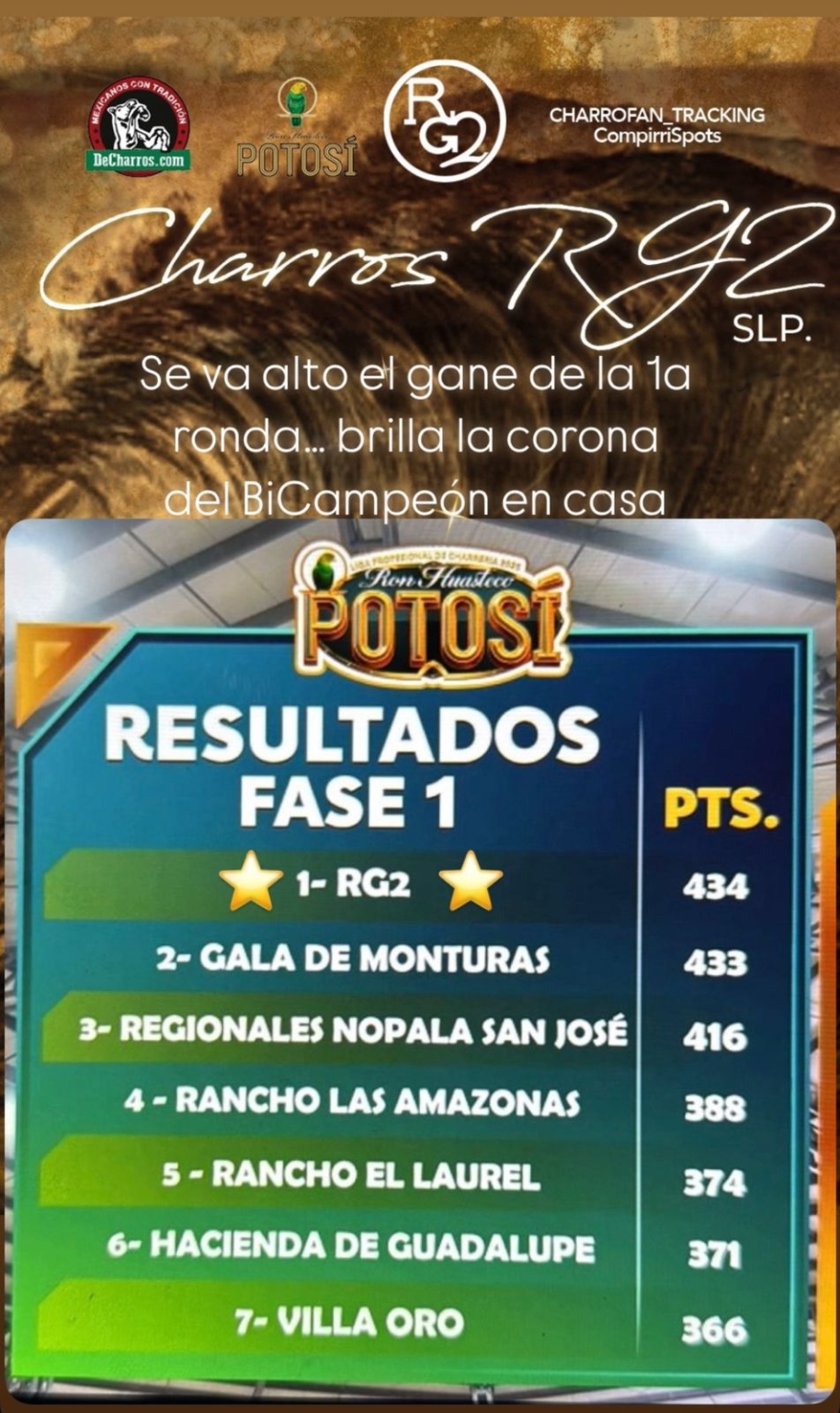 Calendario Eventos Charros 2025 – Portal DeCharros – Mexicanos con Tradición