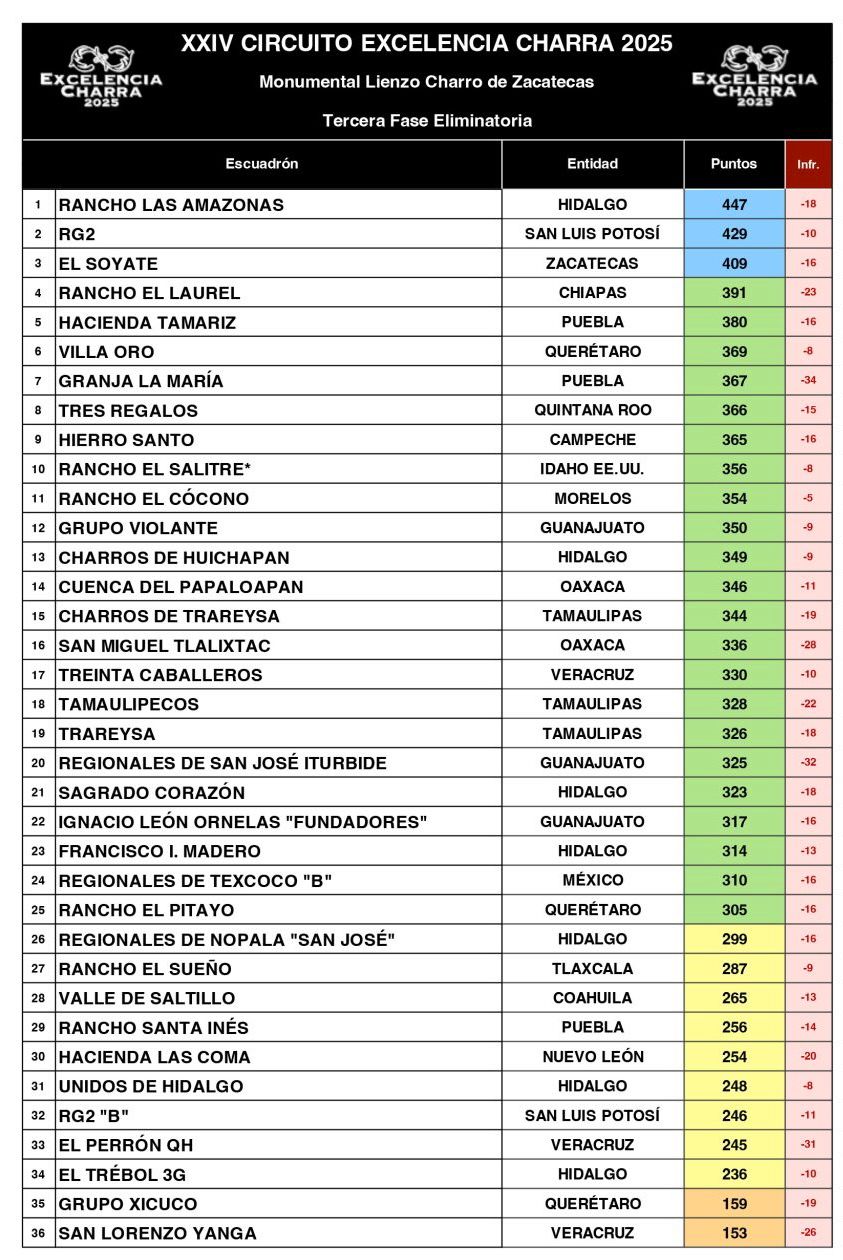 Calendario Eventos Charros 2025 – Portal DeCharros – Mexicanos con Tradición