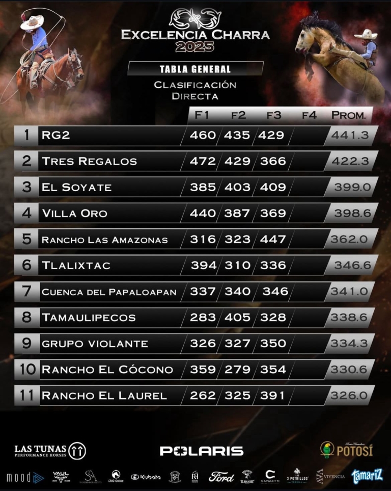 Calendario Eventos Charros 2025 – Portal DeCharros – Mexicanos con Tradición