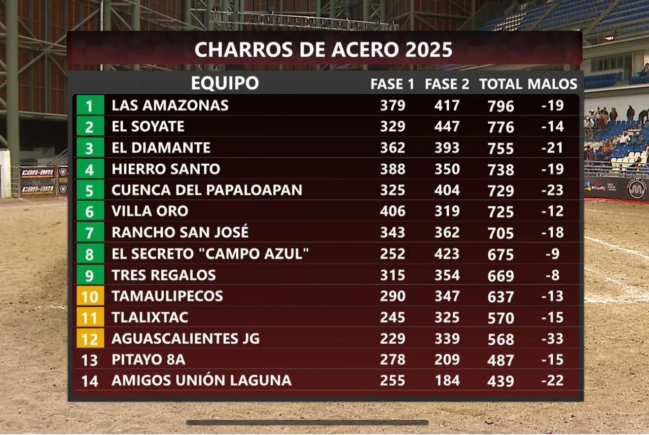 Calendario Eventos Charros 2025 – Portal DeCharros – Mexicanos con Tradición