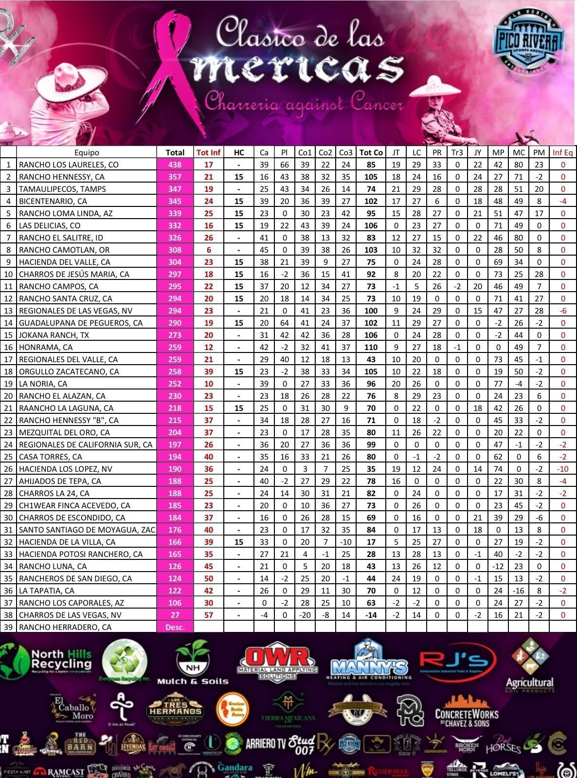 Calendario Eventos Charros 2025 – Portal DeCharros – Mexicanos con Tradición