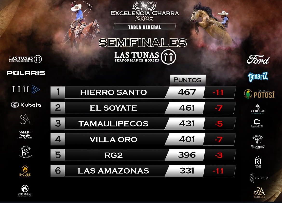 Calendario Eventos Charros 2025 – Portal DeCharros – Mexicanos con Tradición